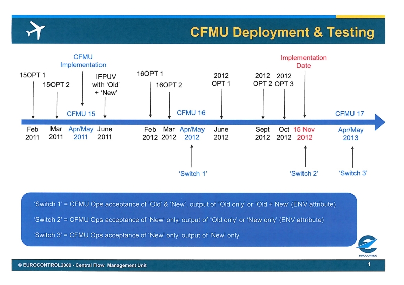 FPL2012 Plan Lotu ICAO | dlapilota.pl