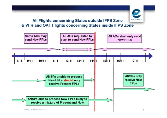 PLAN LOTU – zmiany | dlapilota.pl