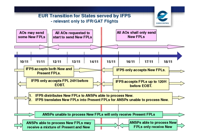 PLAN LOTU – zmiany | dlapilota.pl