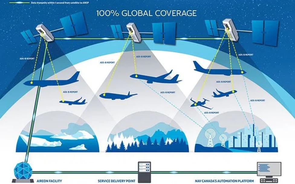 AOPA walczy o opóźnienie wymogu wyposażenia w Kanadzie samolotów w ADS ...